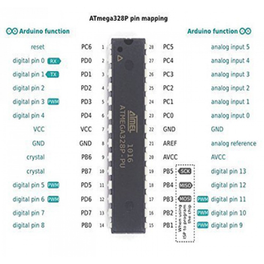 ATmega328 Microcontroller